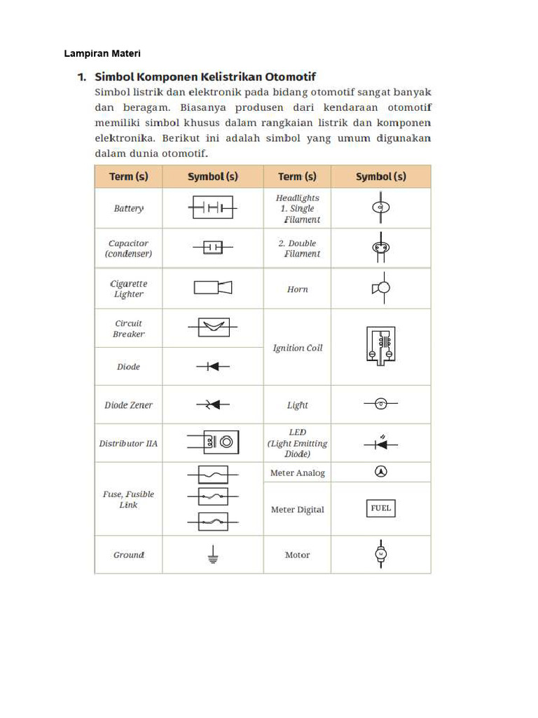 7. MODUL AJAR DDO3 (Simbol Komponen kelistrikan) MATERI | PDF