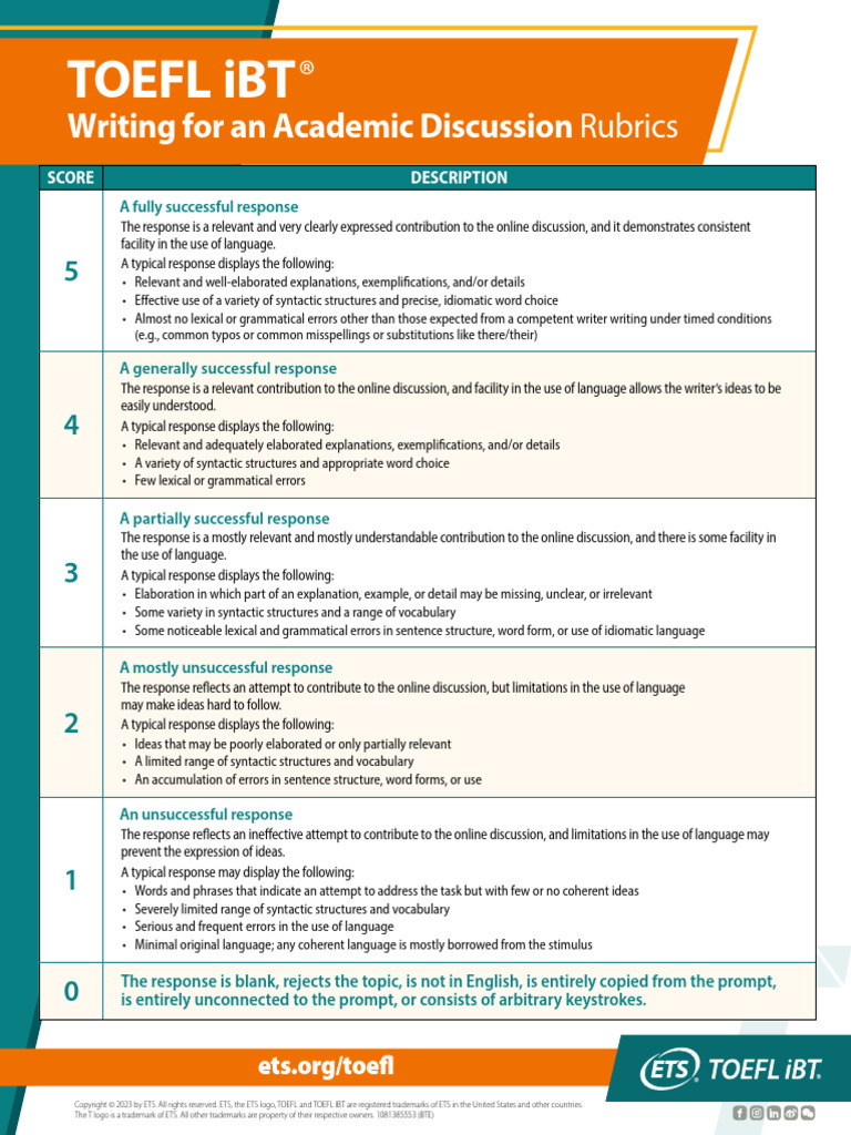 Toeflibt Writing For An Academic Discussion Rubrics | PDF