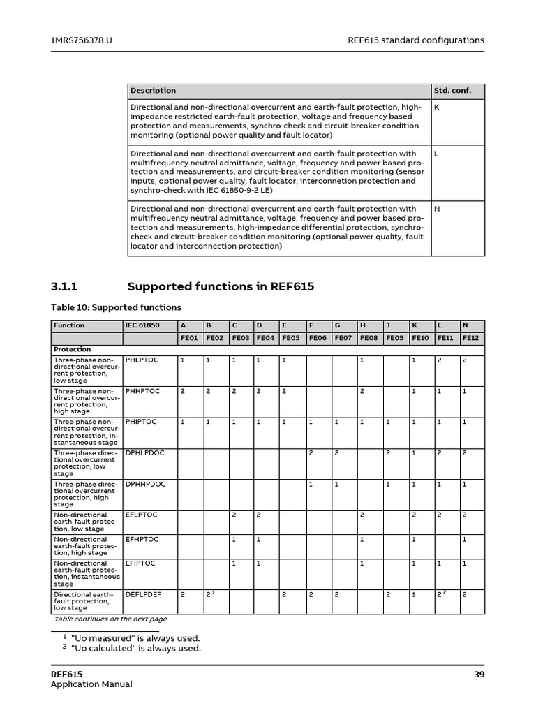 REF615 - Supported Functions | PDF | Relay | Programmable Logic Controller