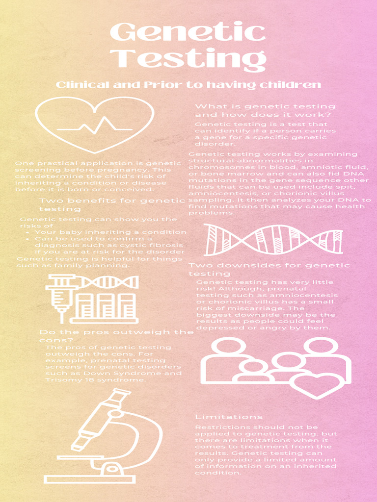 Genetic Testing Infographic | PDF | Genetic Testing | Health Sciences
