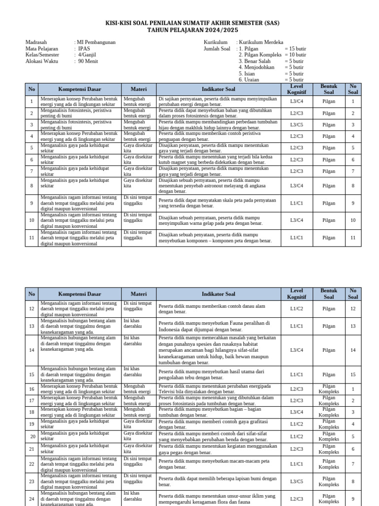 1. KISI KISI SAS IPAS KELAS 4 | PDF