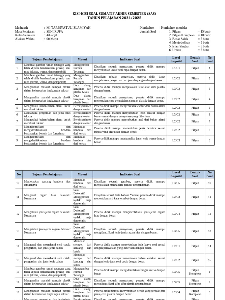Kisi Kisi Sas Seni Rupa Kelas 4 | PDF