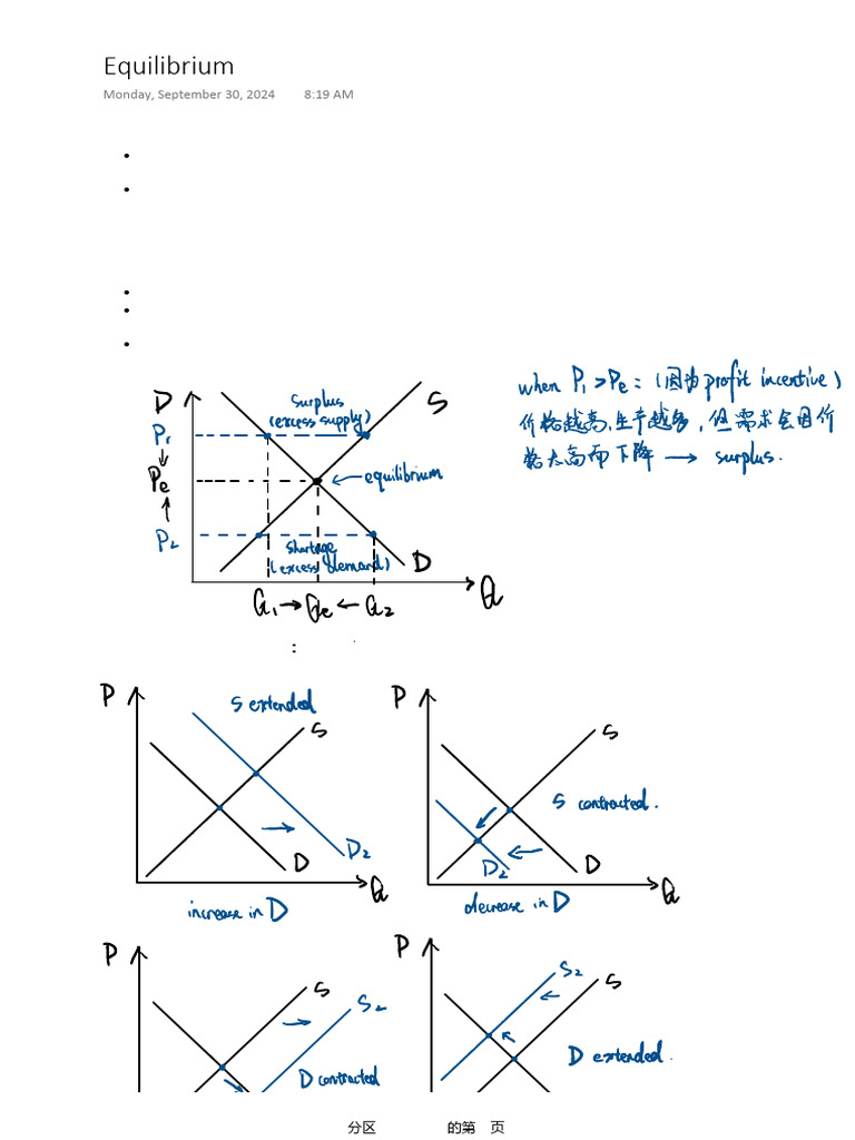 Understanding Market Equilibrium Dynamics | PDF