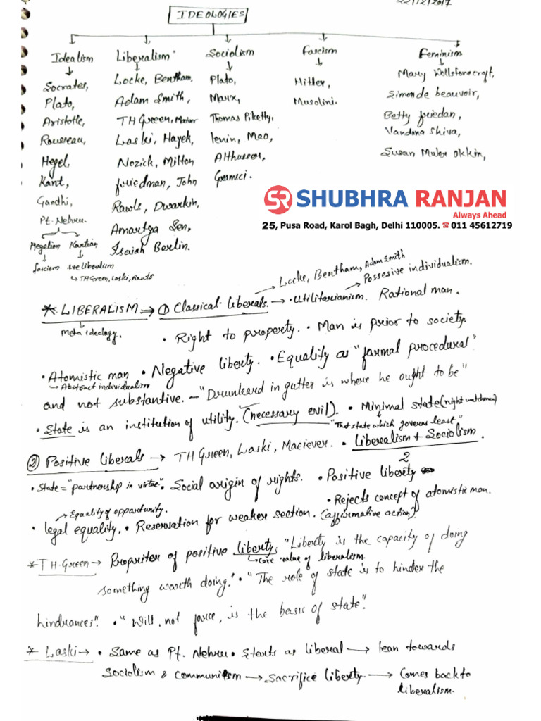 PSIR Short Notes (Varun Jat - AIR 201 CSE 2018) | PDF