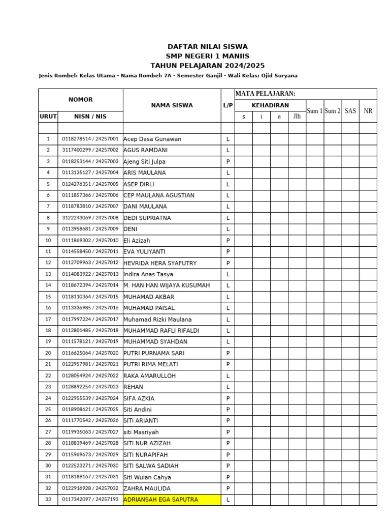 DAFTAR NILAI KELAS 7 2024-2025 - Informatika | PDF