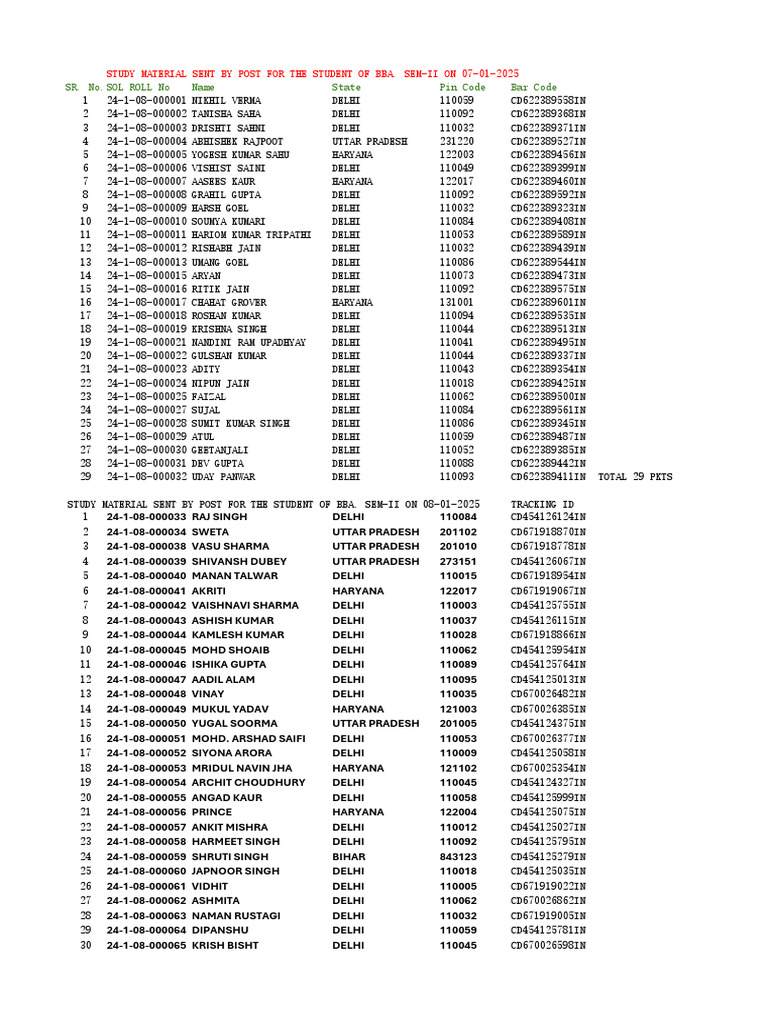 SLM Distribution List Bba Sem Ii | PDF