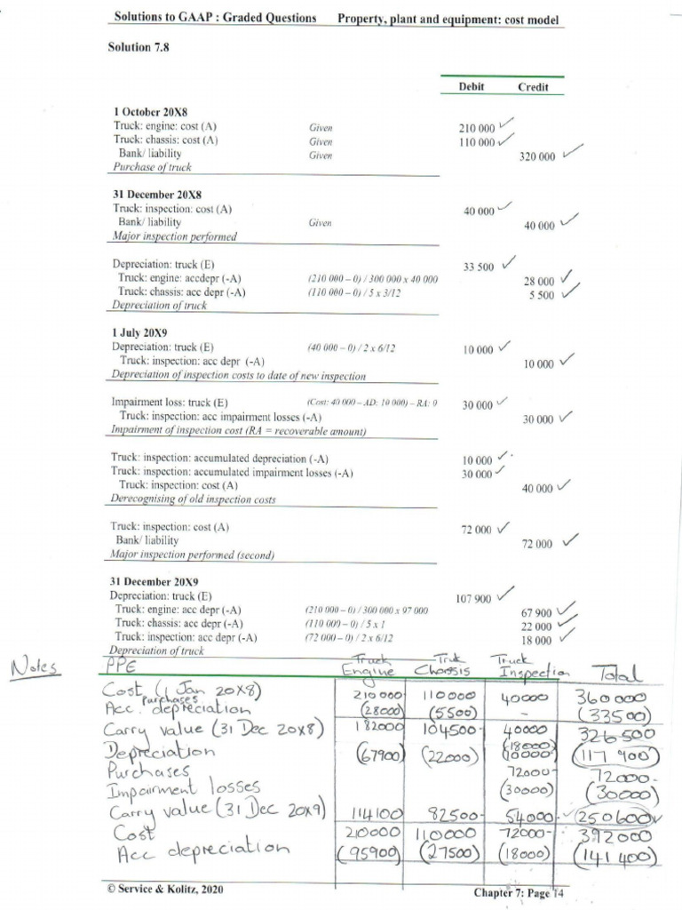 FA2 PPE Q7.8 Solution | PDF