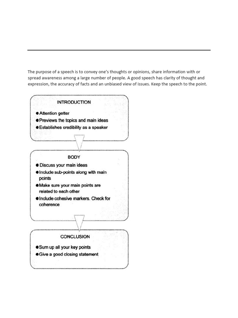Speech Writing: Formats and Samples | PDF | Yoga | Tobacco Smoking