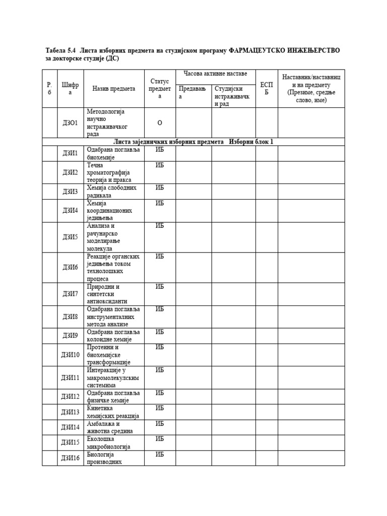 Lista Predmeta Na Doktorskim Studijama | PDF
