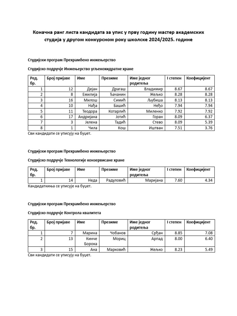 Konacna Rang Lista 2024 2025 MSD Drugi Rok | PDF
