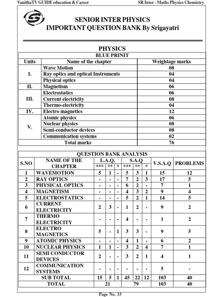 SR Physics Chapter Wise Important Questions | PDF | Capacitor | Refractive Index