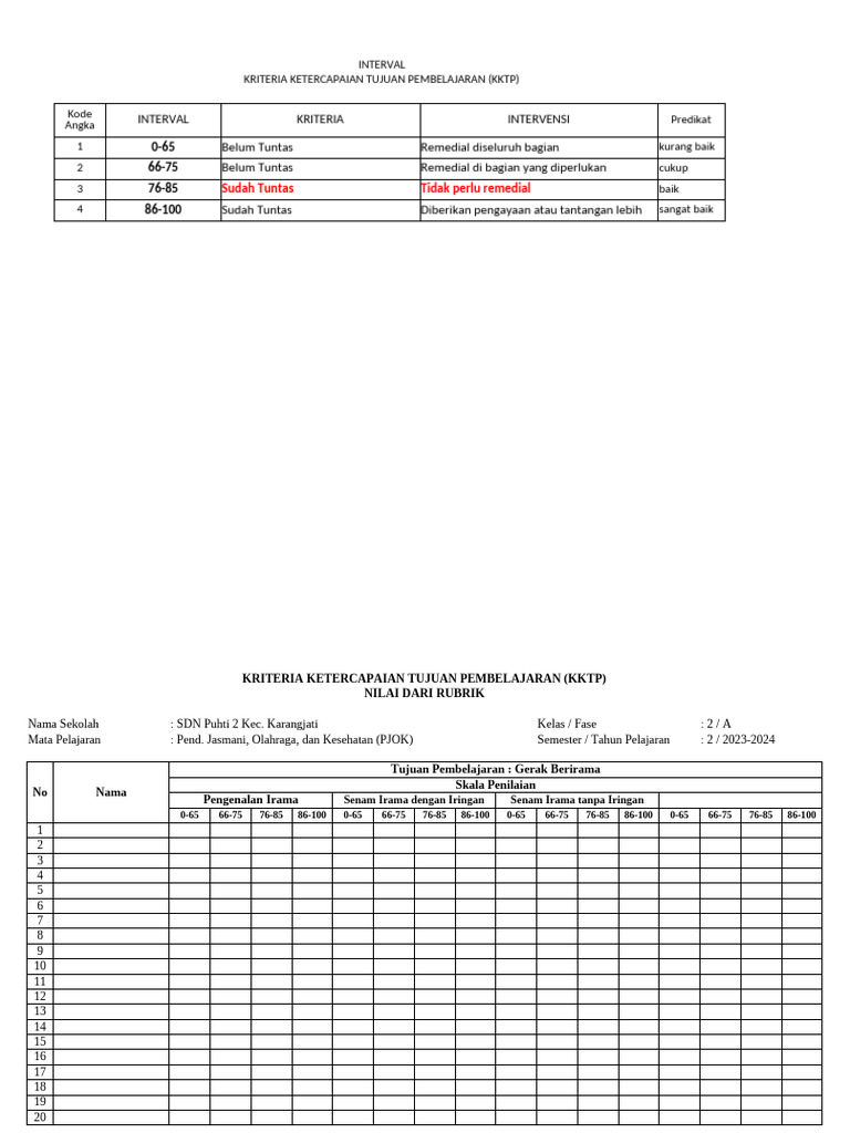 KKTP KELAS 2 Semester 2 | PDF