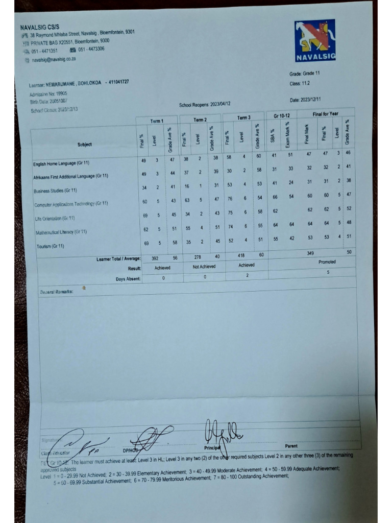 Grade 11 Results | PDF
