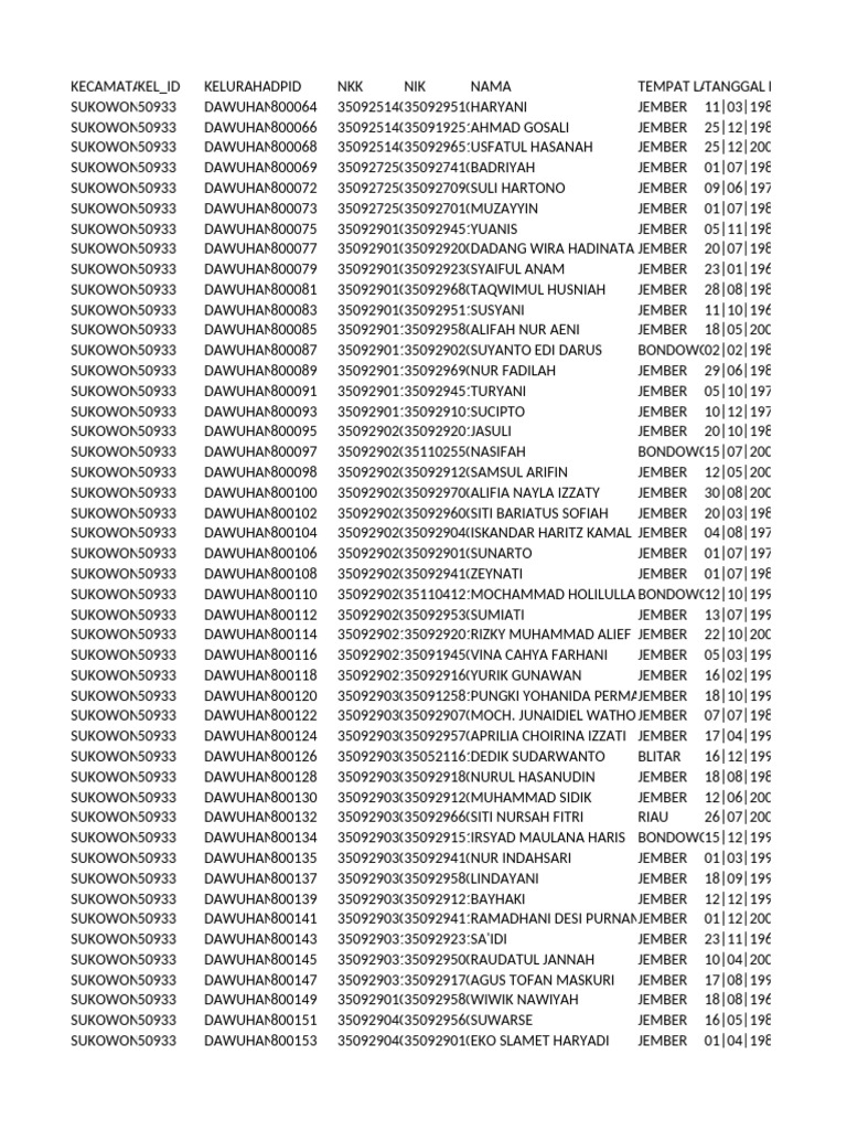 Daftar Data Dawuhan Mangli | PDF