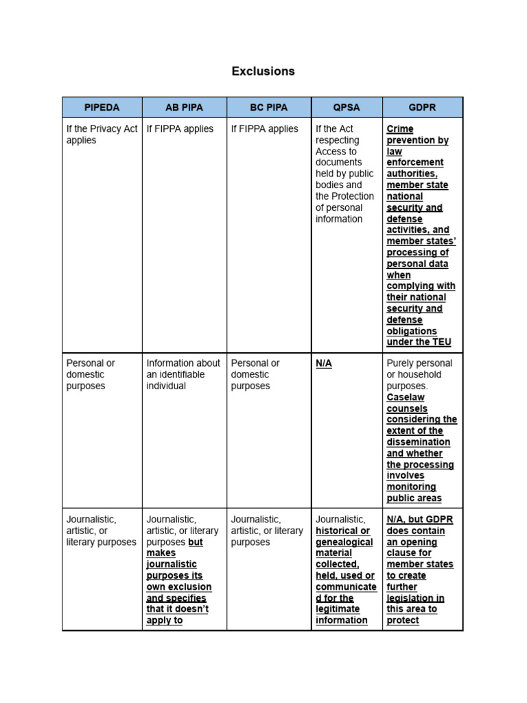 Canada vs. GDPR Chart CIPP-E | PDF | Privacy | Justice