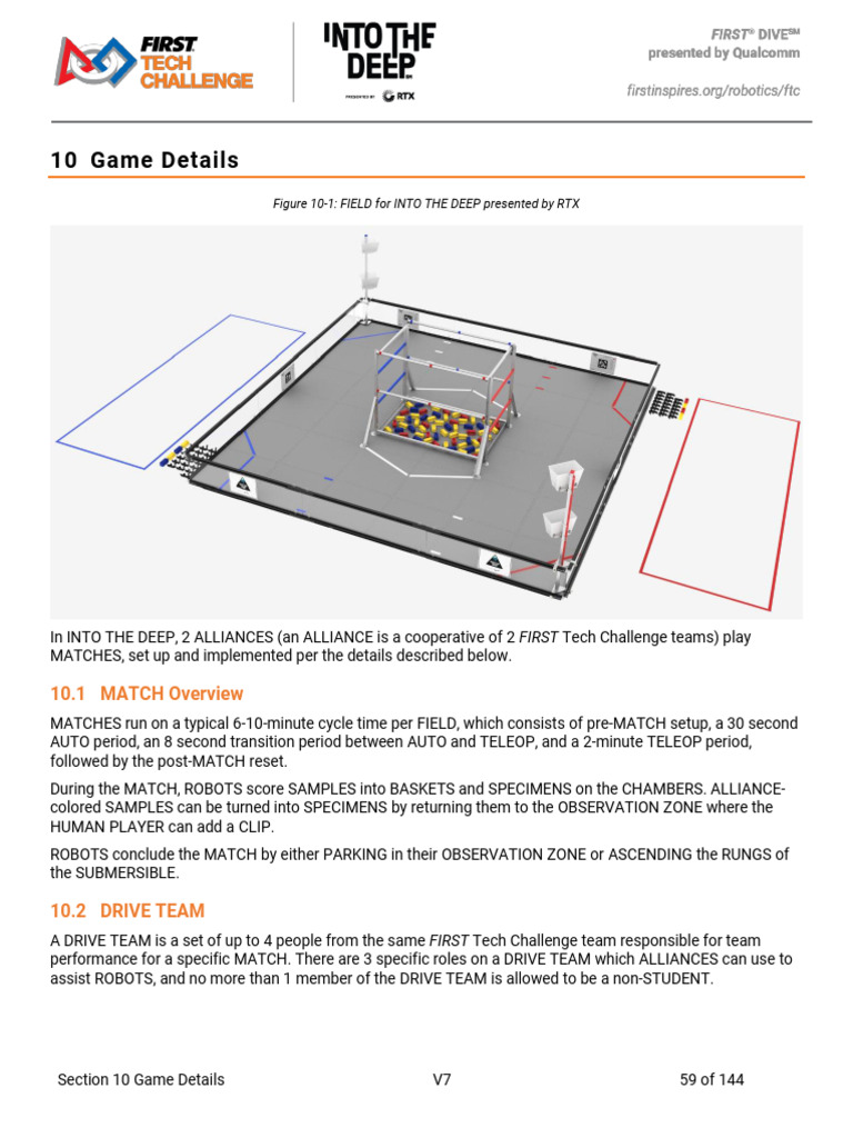 Competition Manual - V7 - Section 10 | PDF | Sports | Sports Rules And Regulations
