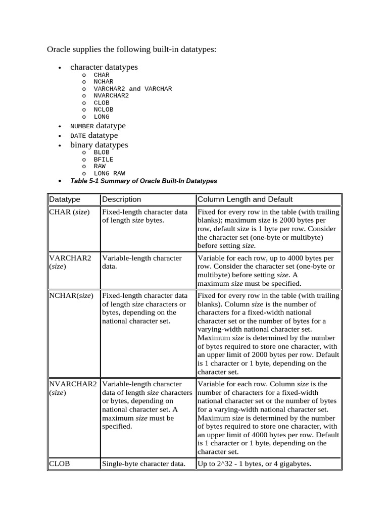 Datatypes | PDF | Data Type | Character Encoding Datatypes | PDF | Data Type | Character Encoding