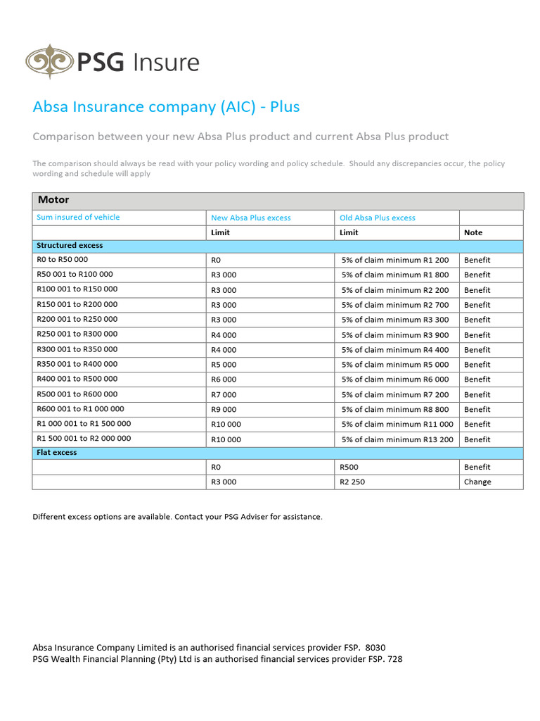 Absa Plus Motor Insurance Comparison | PDF