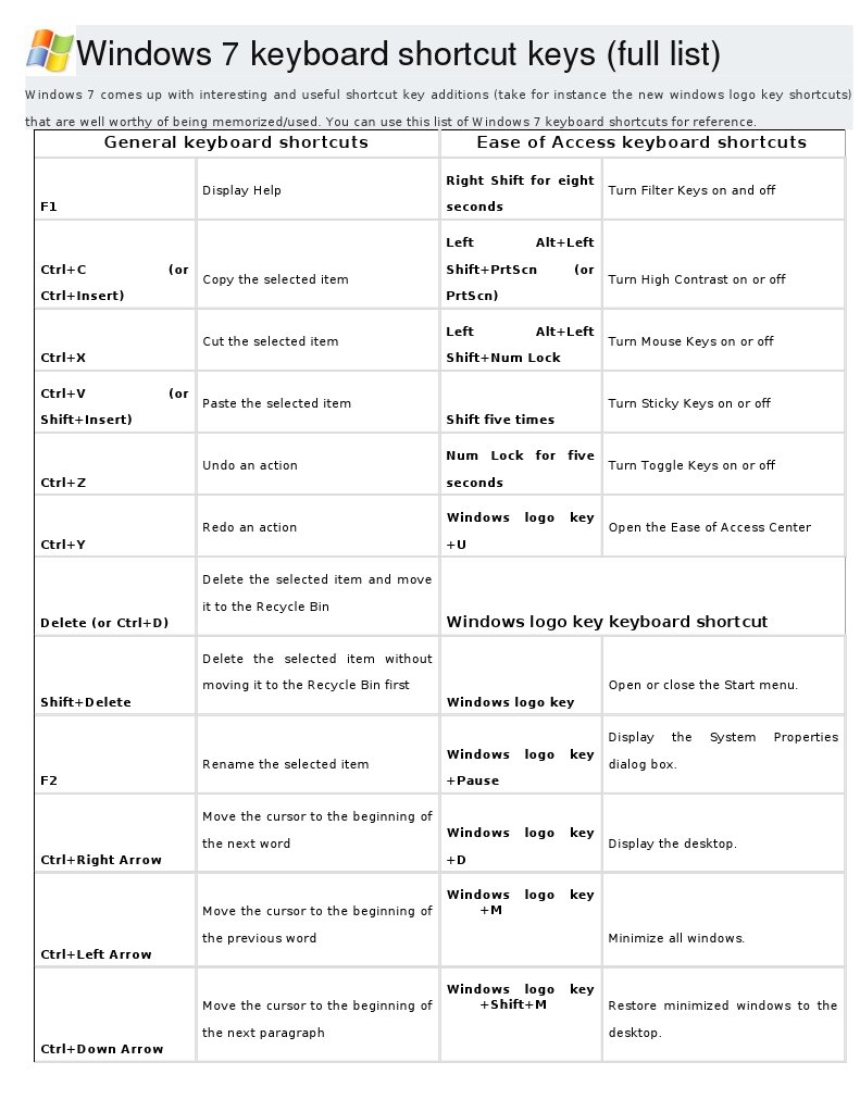 Windows 7 Keyboard Shortcut Keys | PDF | Computer Keyboard | System ...