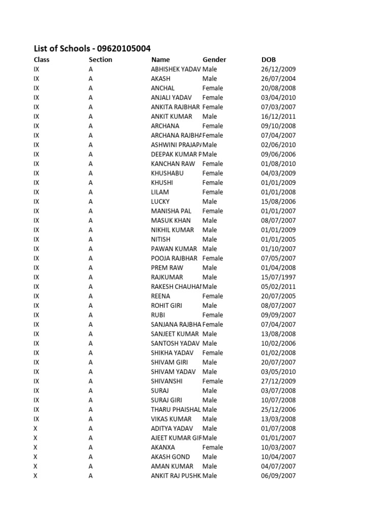 Student Details | PDF