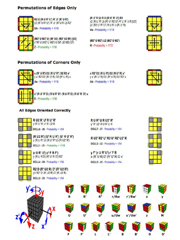 Easy Cubing Algorithms | PDF