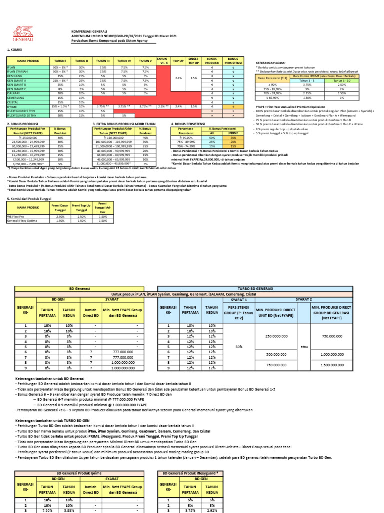 Tabel Komisi, OR, Dan Validasi | PDF