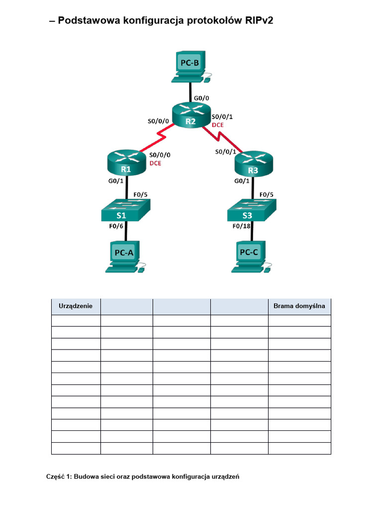 L2 - Podstawowa Konfiguracja Protokołów RIPv2 | PDF