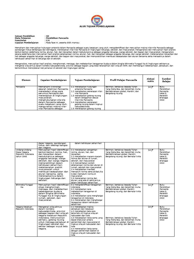 ATP Kelas V PKN | PDF