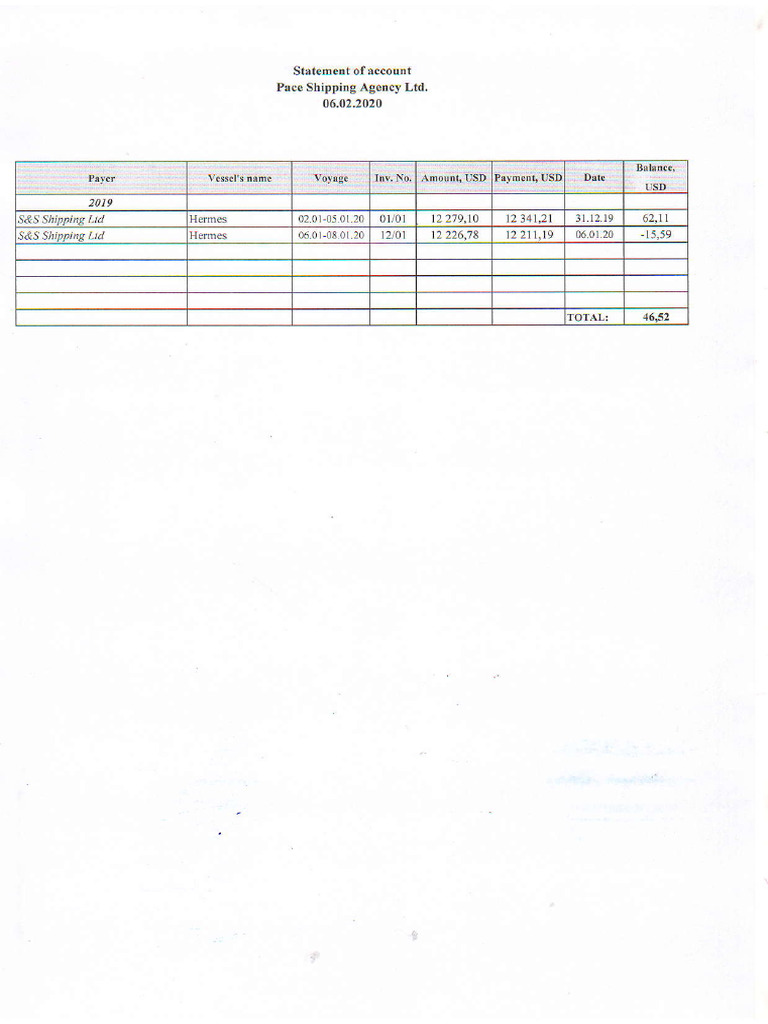 Shipping Account Statement Summary | PDF