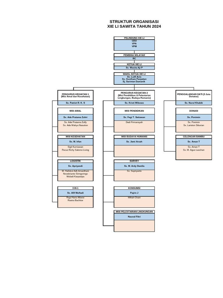 SCNE DP PPT Template Struktur Xie Li 2025 | PDF