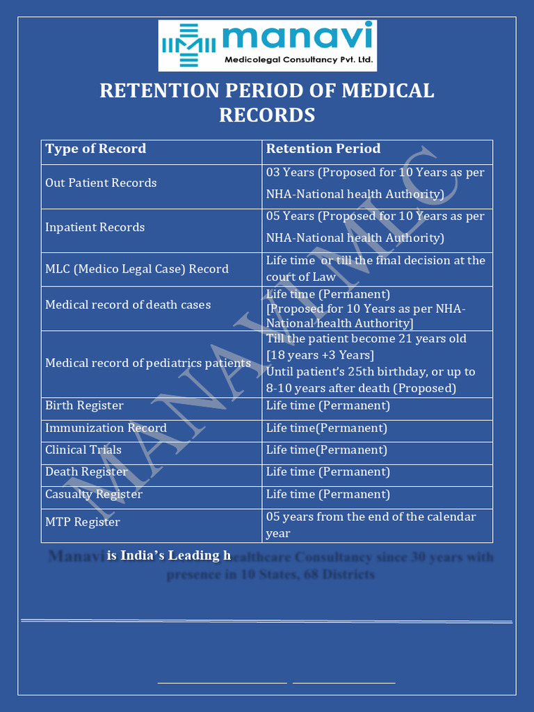 Retention Period of Medical Records-2025 (MANAVI MLC) | PDF
