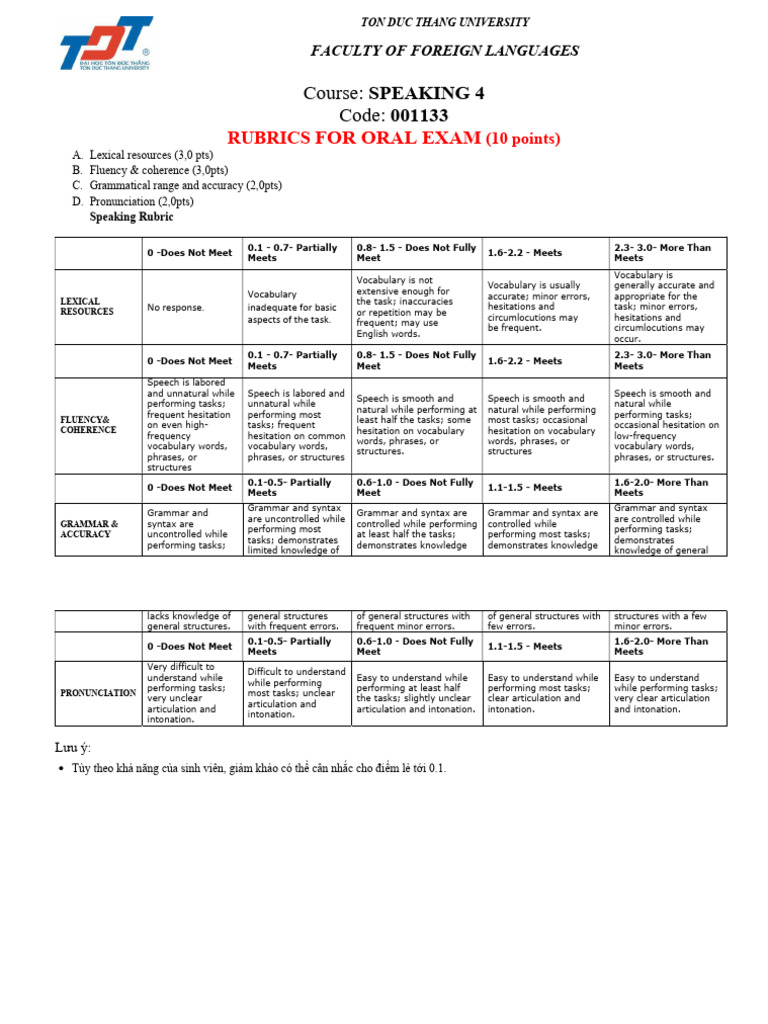 Oral Exam Rubric for Speaking 4 | PDF | Fluency | Vocabulary