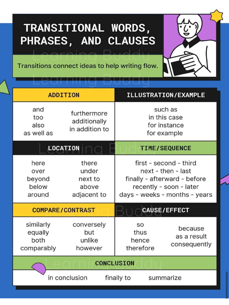 Transitional Words Phrases and Clauses | PDF