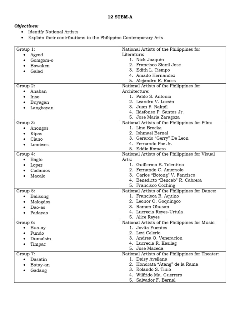 Philippine National Artists Guide | PDF | Philippines