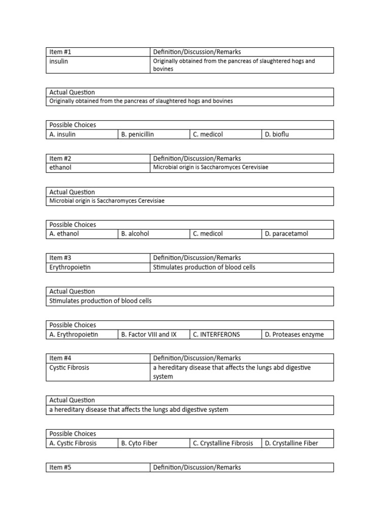 SABIANO Module 10 Assignment | PDF | Molecular Biology | Life Sciences
