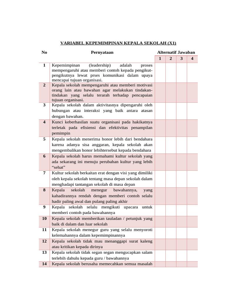 Kepemimpinan Kepala Sekolah (X1) | PDF
