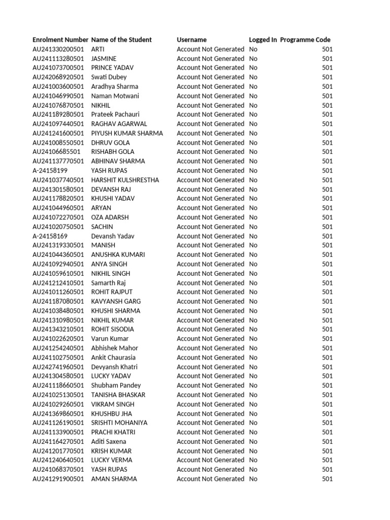 Final List Samarth | PDF