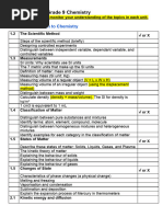 Grade 9 Chemistry: Atomic Structure Guide | PDF | Atoms | Chemical Elements