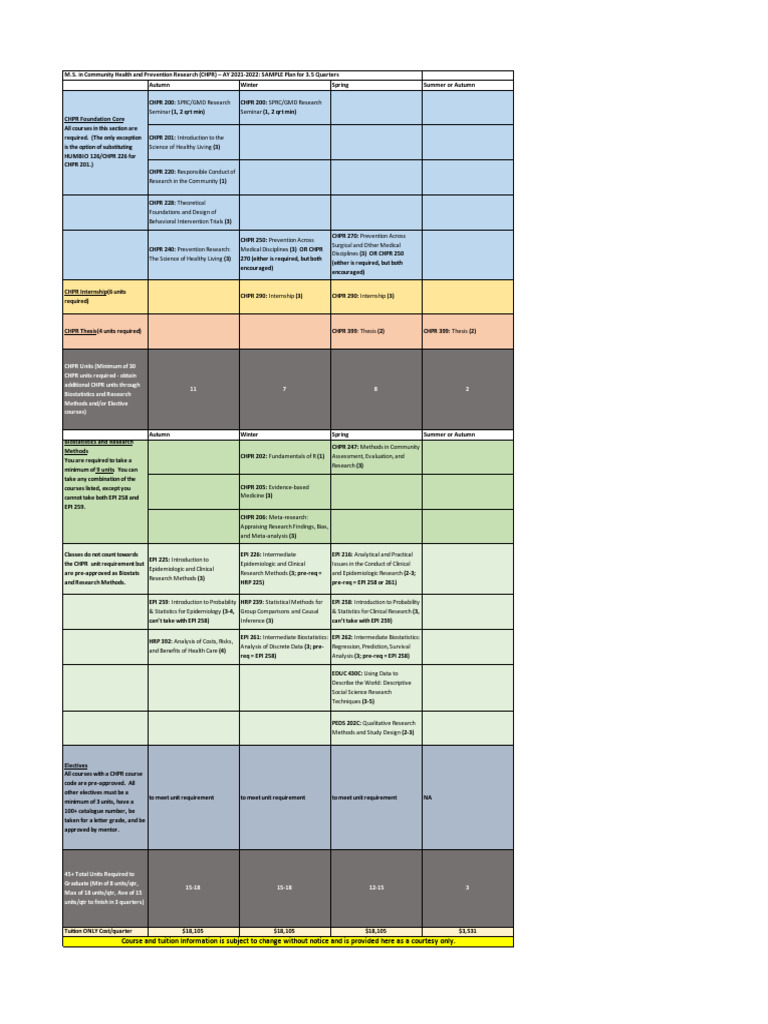 Samplecourseplan3 5qtrs2021 | PDF | Epidemiology | Statistics