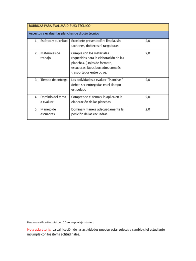 Rã - Bricas para Evaluar Dibujo Tã - Cnico | PDF