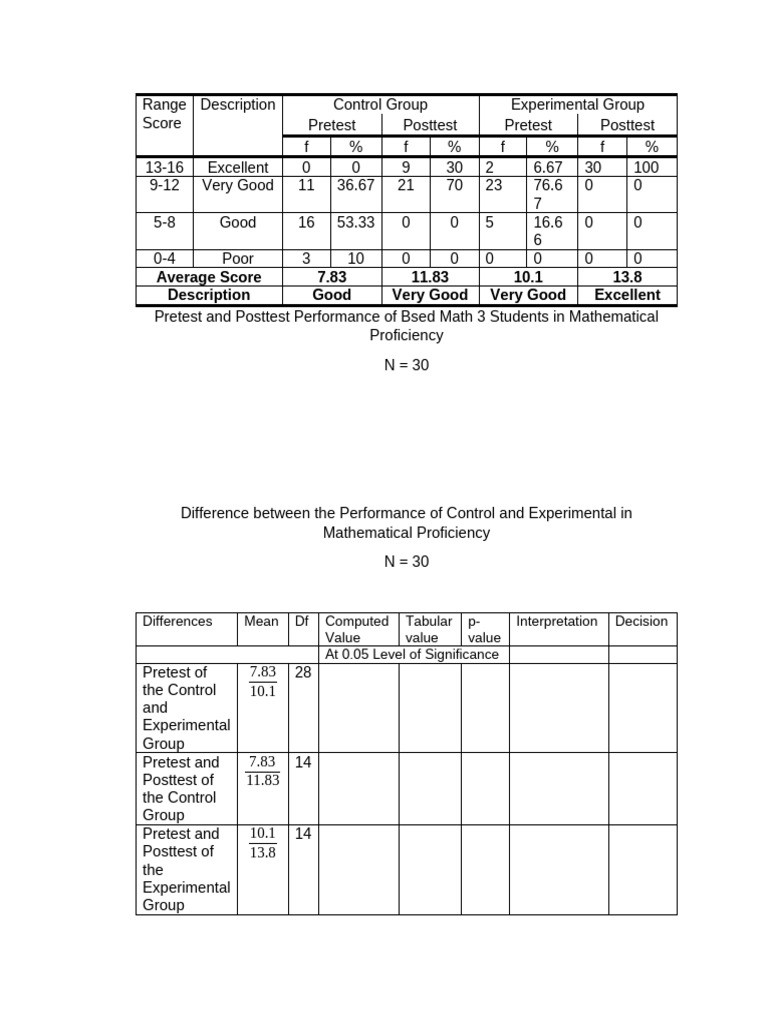Data For Interpretation | PDF | Mathematics | Learning