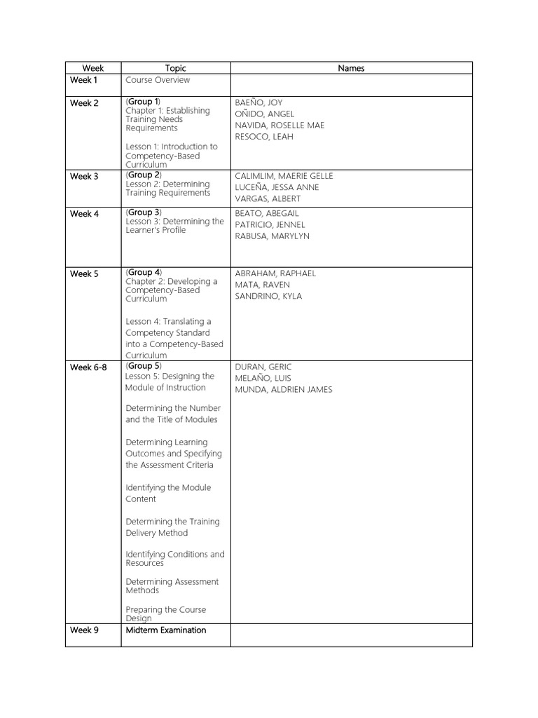 FP 2A Group Presentation Assignment | PDF | Curriculum | Procedural Knowledge
