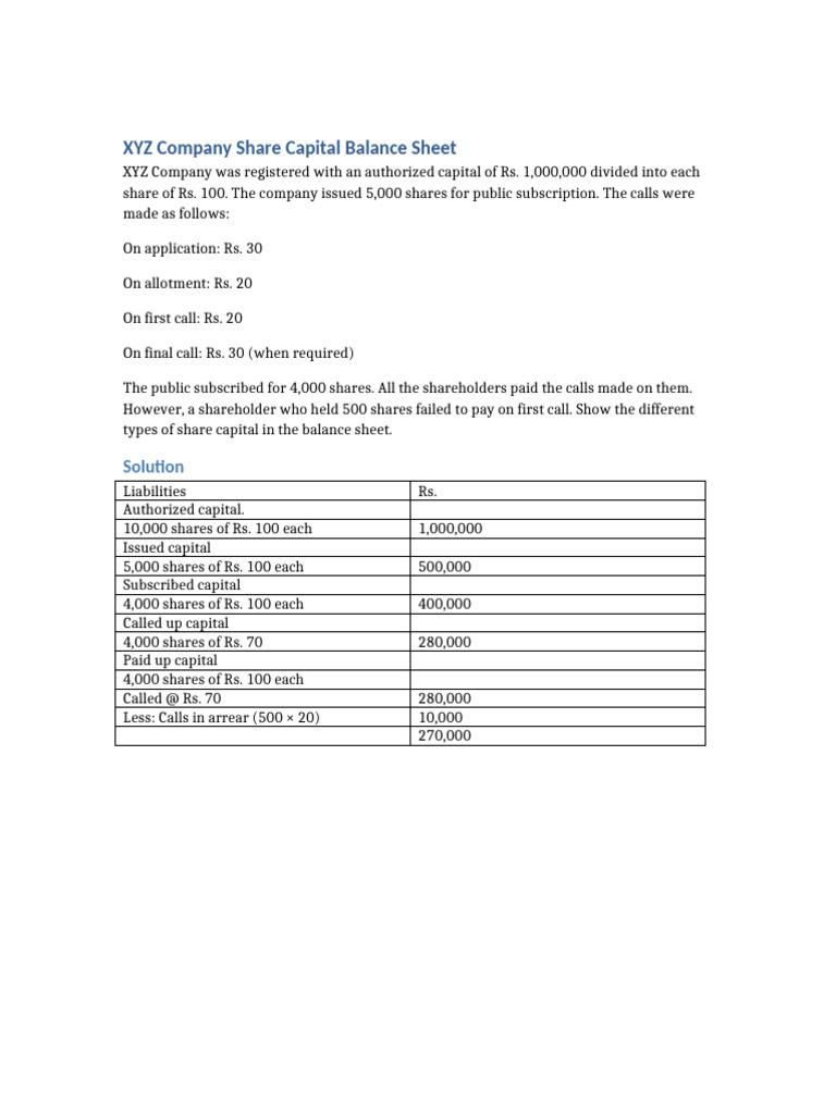 XYZ Company Balance Sheet | PDF