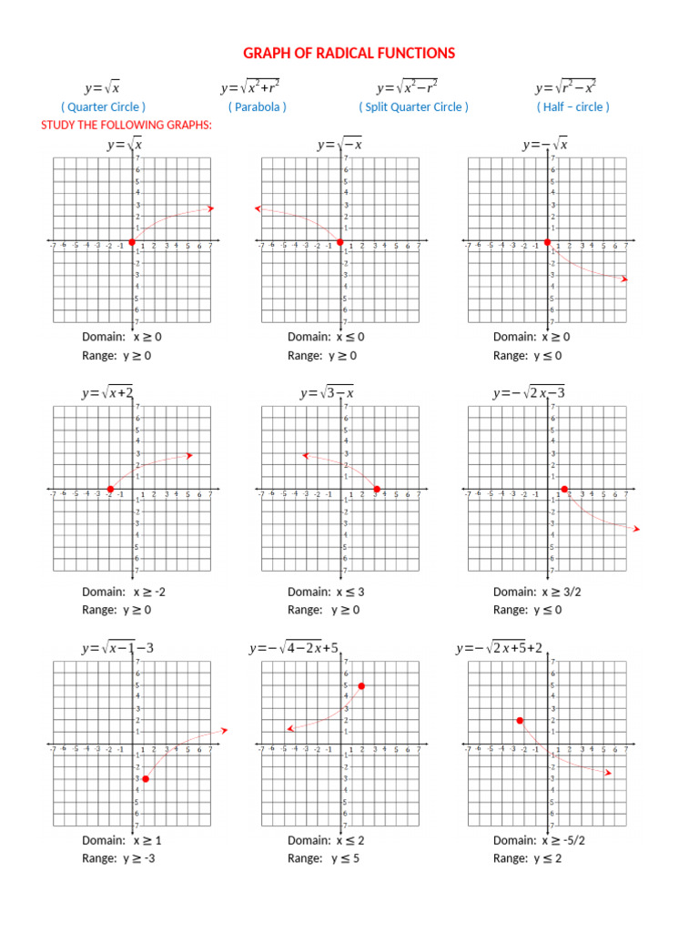 Graph of Radical Functions | PDF | Mathematics | Mathematical Relations