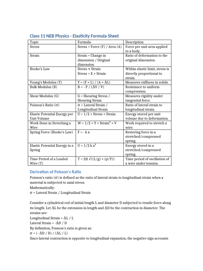 Class 11 NEB Physics Elasticity Formulas | PDF | Elasticity (Physics ...