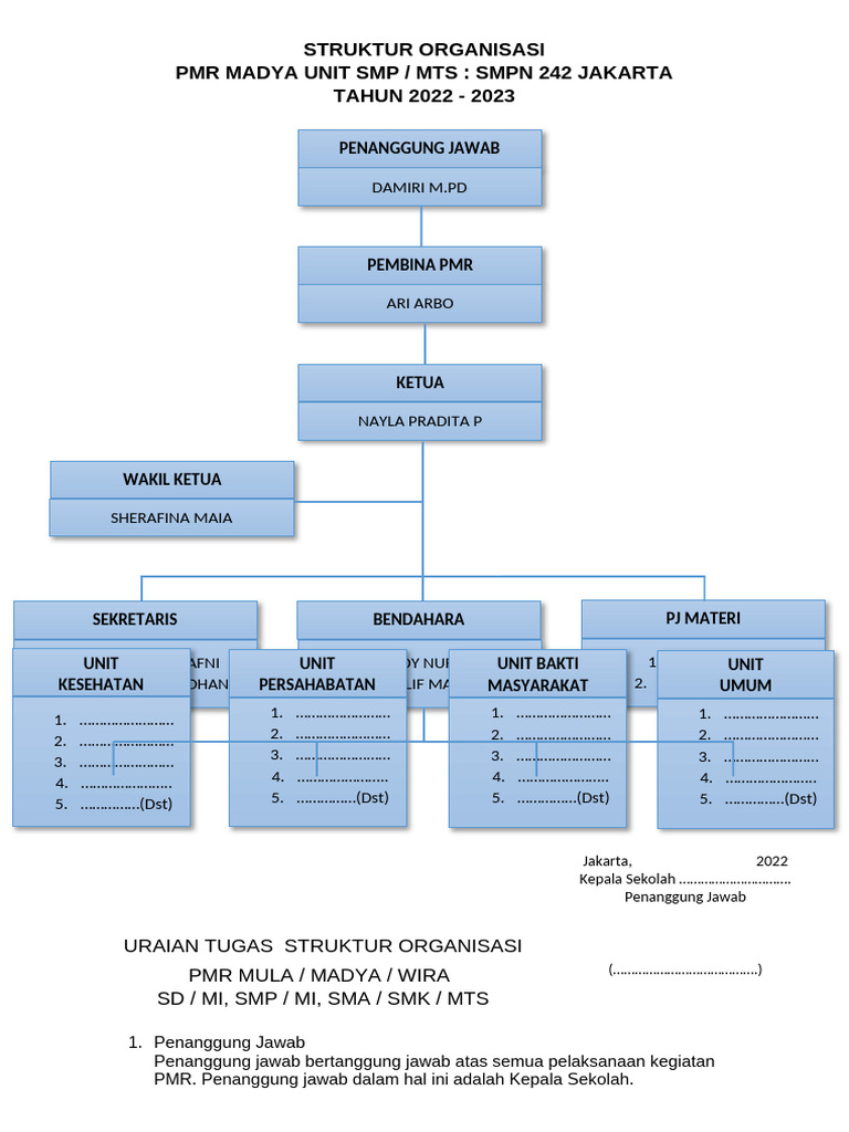 2 Struktur Organisasi Sudin | PDF