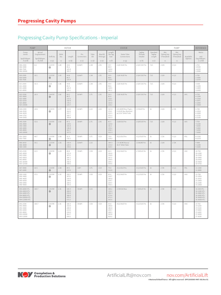 PCP Specs (Imperial) - NOV | PDF | Continuum Mechanics | Electrical ...