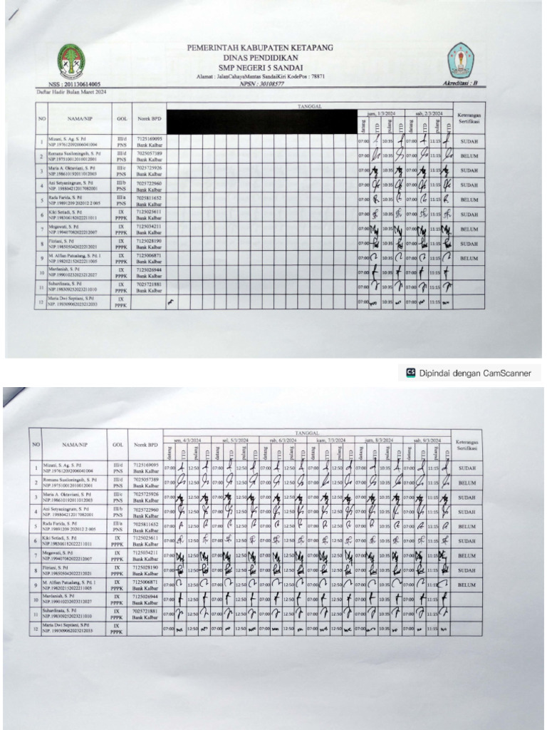 Absen PNS & P3K Bulan Maret 2024 | PDF