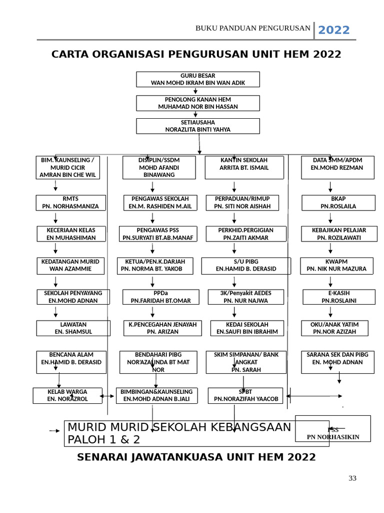 4.1 Pengurusan HEM 2022 New | PDF