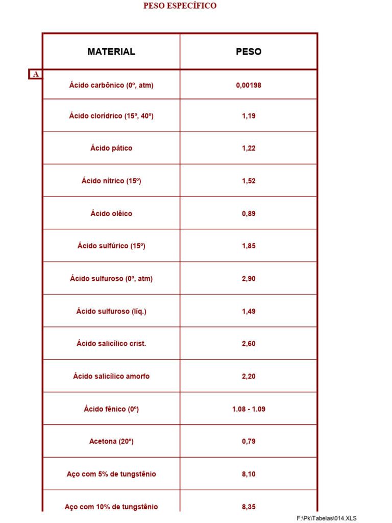 Peso Esp Mat | PDF | Minerais | Metais